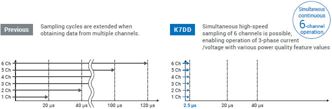 K7DD Advanced Motor Condition Monitoring Device/特長 | OMRON Industrial Automation