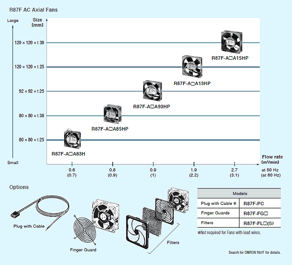 The Correct Fan Must Be Selected to Prevent Failures of Devices and ...